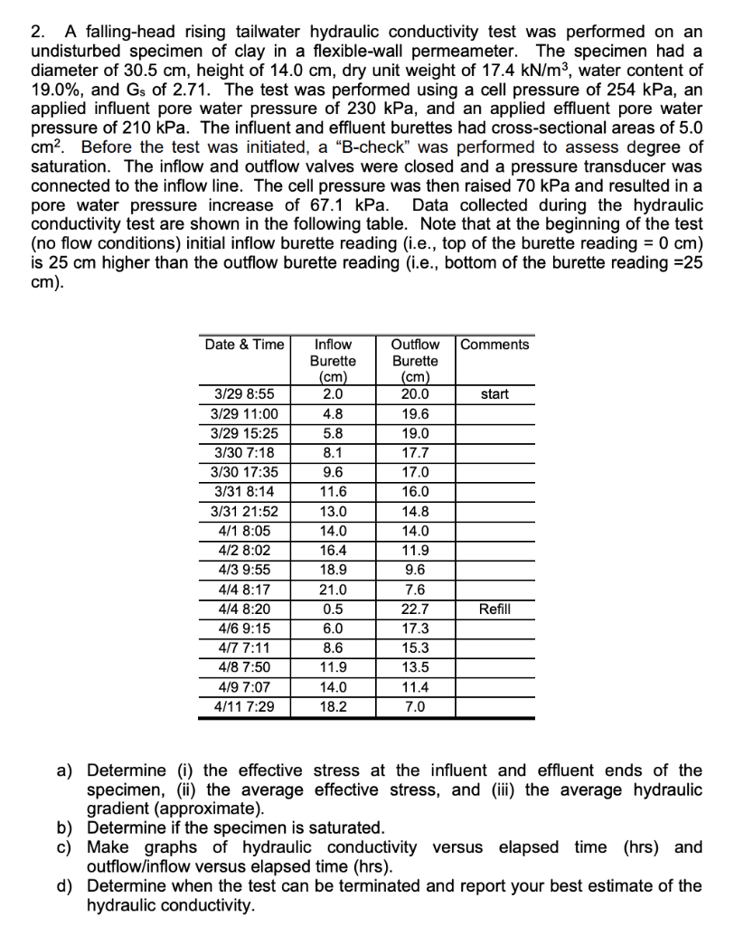 2. A falling-head rising tailwater hydraulic | Chegg.com