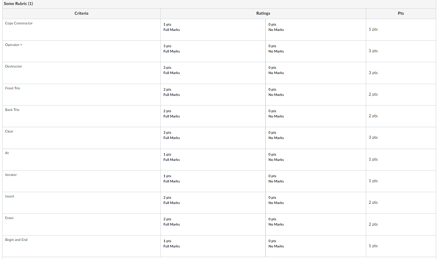 Solved Program: 5 List I need help with function methods in | Chegg.com