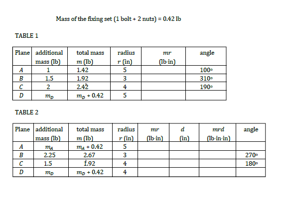 Solved 1. Title : BALANCING OF ROTORS 2. Objectives : | Chegg.com