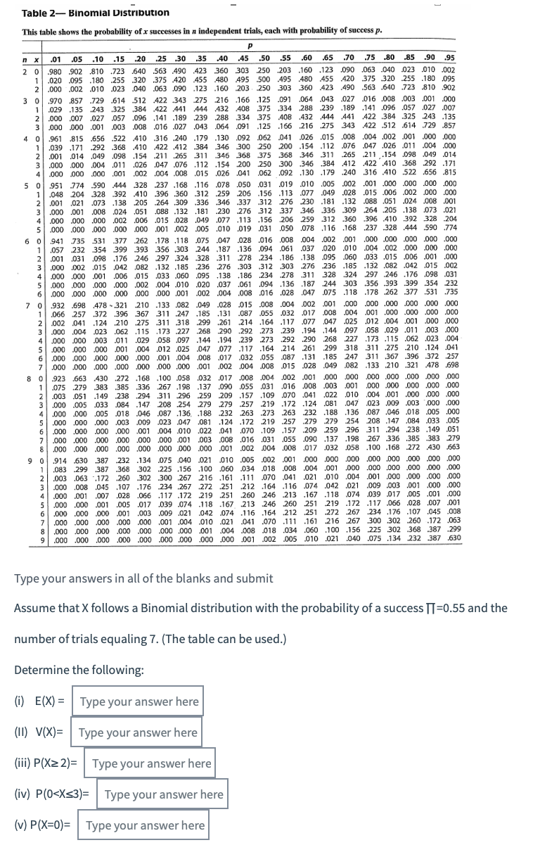 Solved Table 2-Binomial Distribution This table shows the | Chegg.com