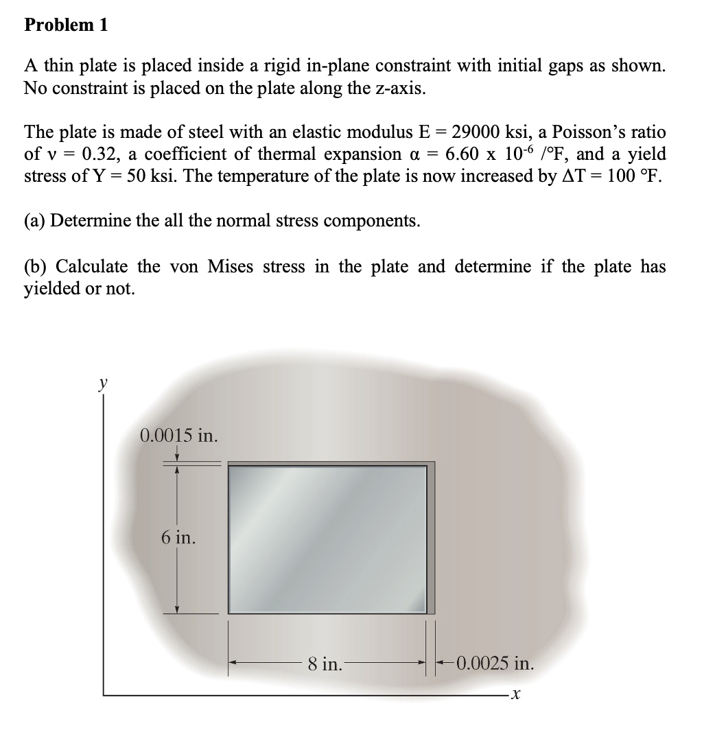 Solved A thin plate is placed inside a rigid in-plane | Chegg.com
