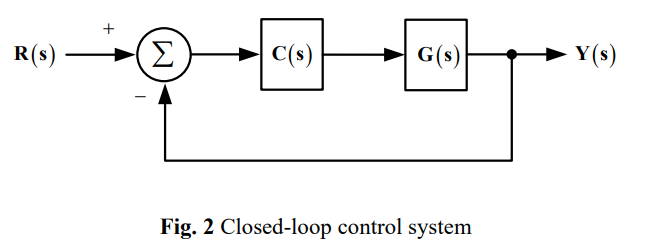 Solved When the closed-loop system shown in Figure 2 is | Chegg.com