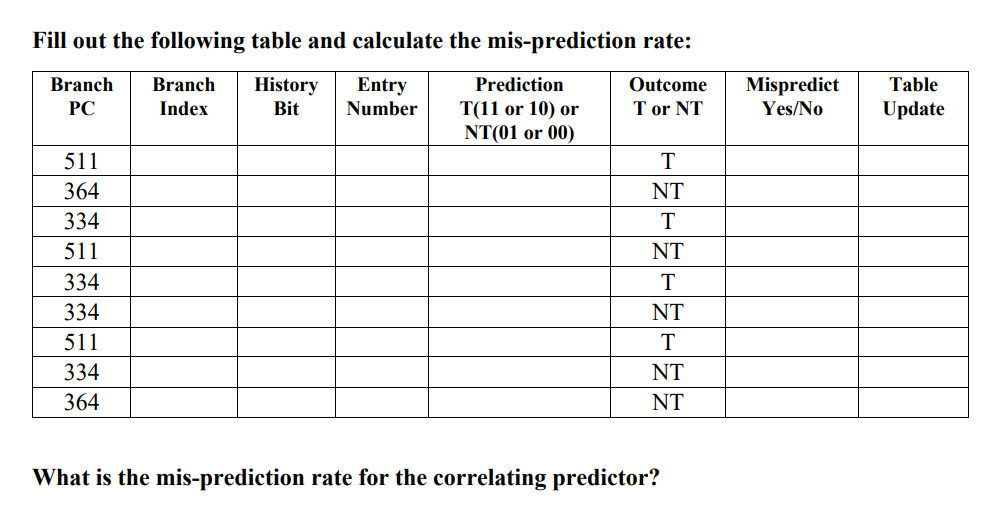 Solved Q1 [100]: An (m,n) correlating branch predictor uses | Chegg.com