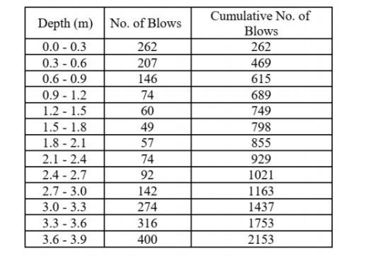 Solved The results of the JKR probe test are shown in Table. | Chegg.com