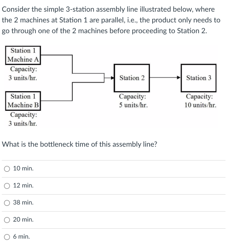 Solved Consider the simple 3-station assembly line | Chegg.com
