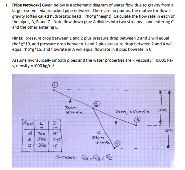 1. [Pipe Network] Given below is a schematic diagram | Chegg.com