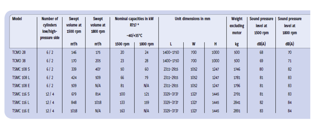 Dairy Process Line Size Chart | Dairy Process Tube Size Chart – PNJHGF