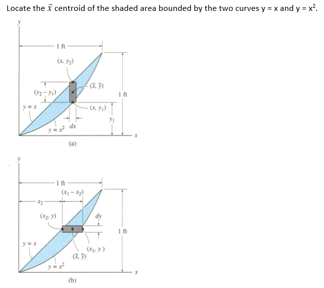 Solved Locate the xˉ centroid of the shaded area bounded by | Chegg.com