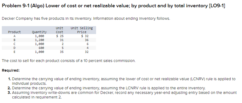 Solved Problem 9-1 (Algo) Lower of cost or net realizable | Chegg.com