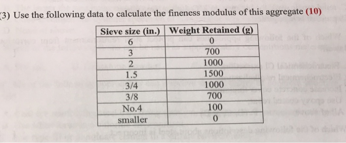 Solved 3) Use the following data to calculate the fineness | Chegg.com