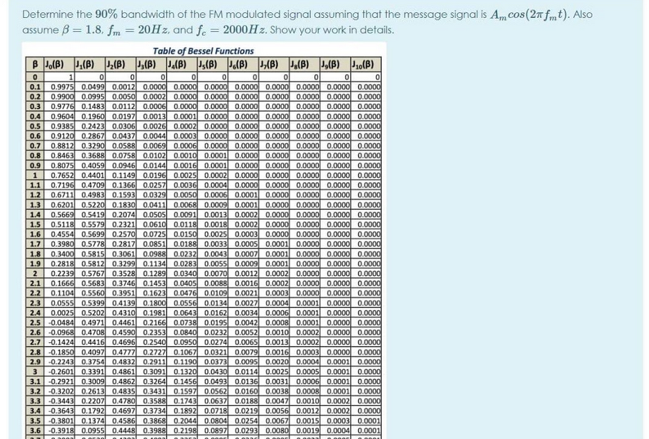 Solved Determine the 90% bandwidth of the FM modulated | Chegg.com