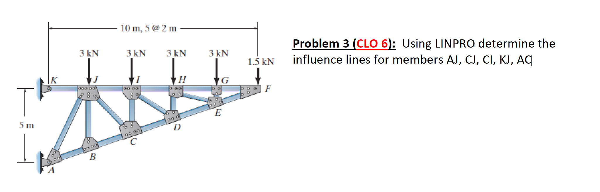 Solved Using LINPRO determine the influence lines for | Chegg.com