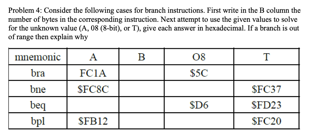 Problem 4: Consider the following cases for branch | Chegg.com