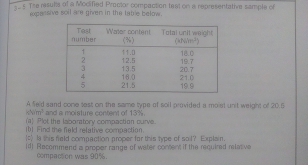 Solved 3-5 The results of a Modified Proctor compaction test | Chegg.com