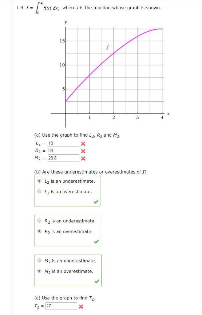 Solved Let I f(x) dx, where f is the function whose graph is | Chegg.com
