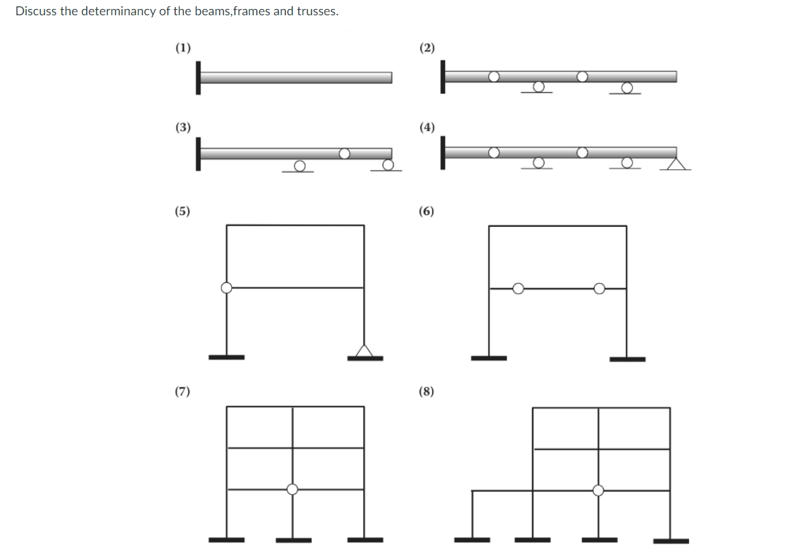 Solved Discuss the determinancy of the beams,frames and | Chegg.com