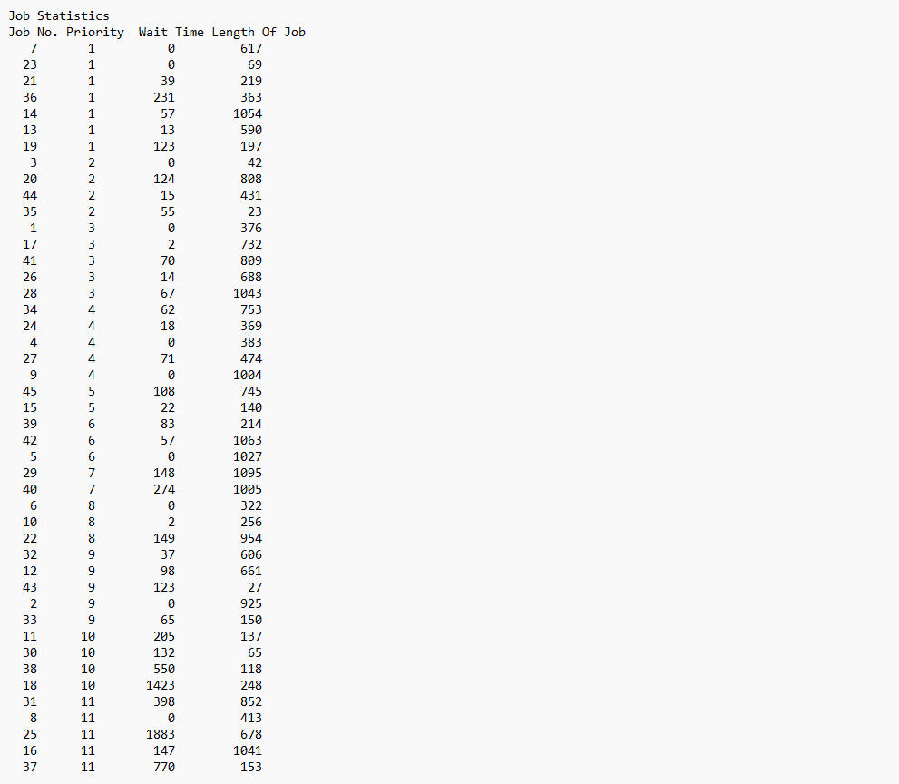 Solved - Print Queue (100) In this problem you will simulate | Chegg.com