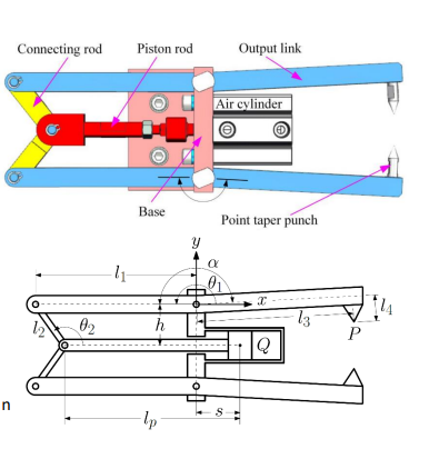 Solved The mechanism shown is used to split a seed of lotus. | Chegg.com