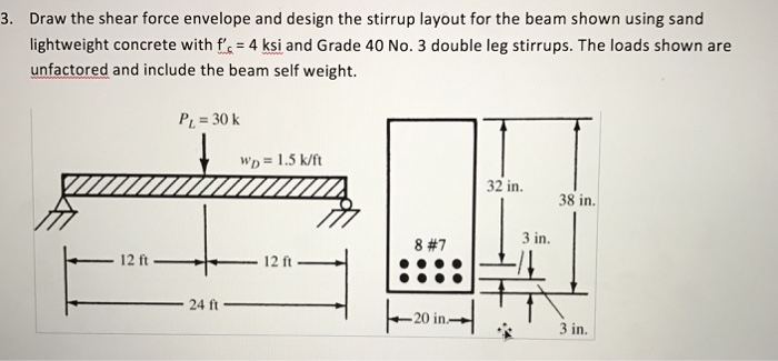 Solved Draw the shear force envelope and design the stirrup | Chegg.com