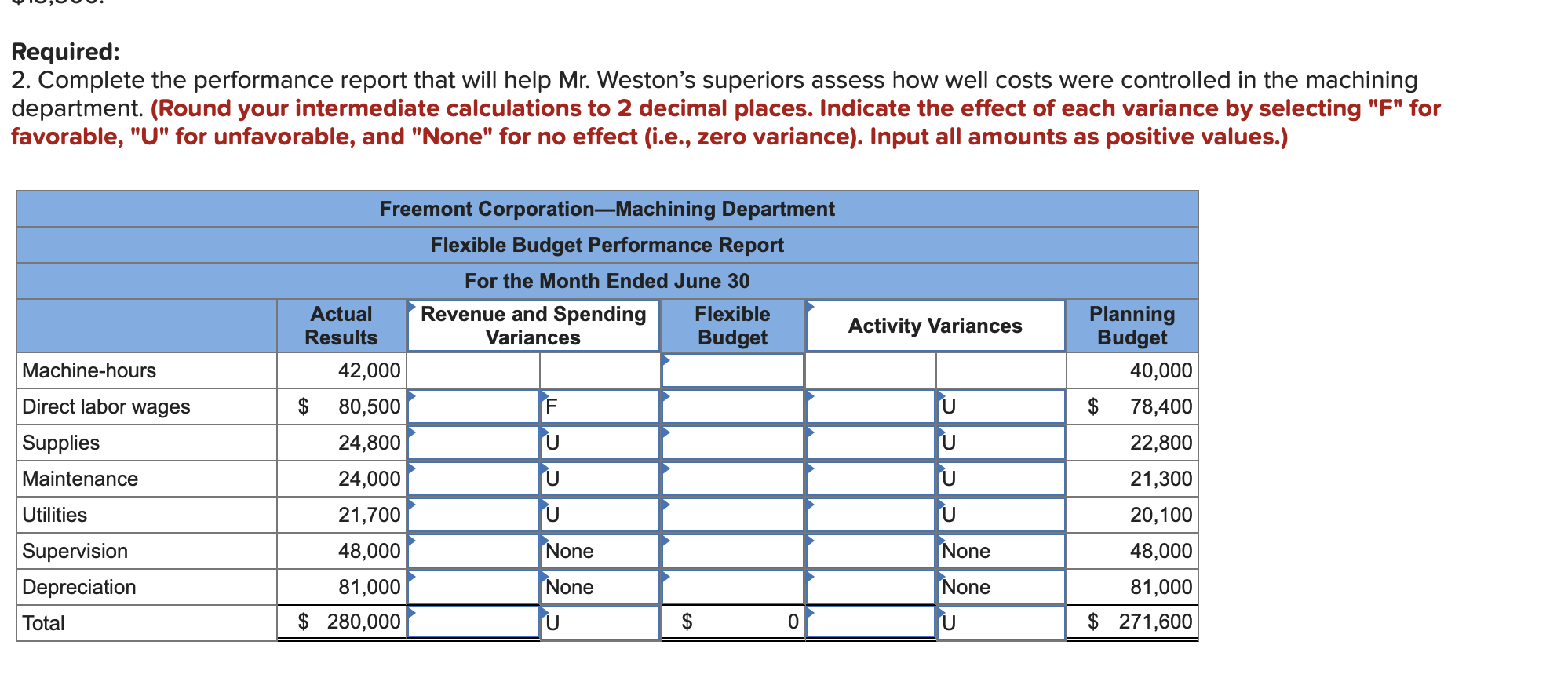 Solved Frank Weston, supervisor of the Freemont | Chegg.com