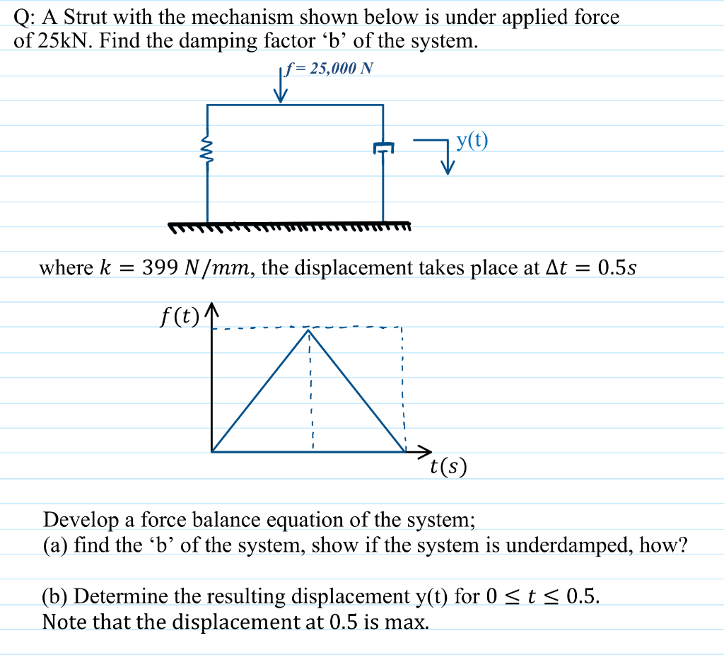 Solved Q: A Strut with the mechanism shown below is under | Chegg.com
