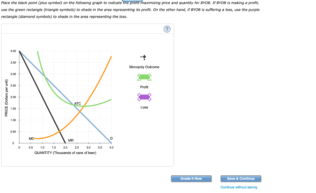 Solved 4. Profit maximization and loss minimization BYOB is | Chegg.com