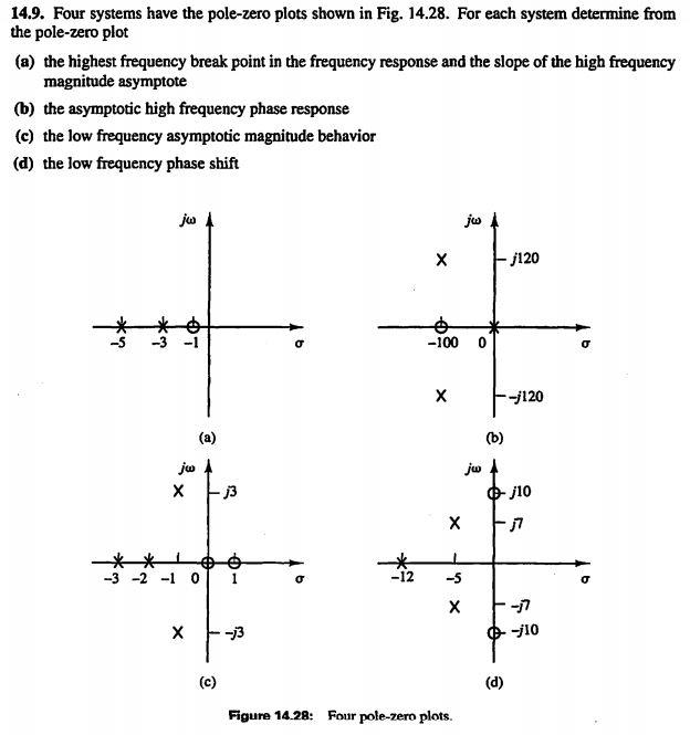 Solved 14.9. Four systems have the pole-zero plots shown in | Chegg.com