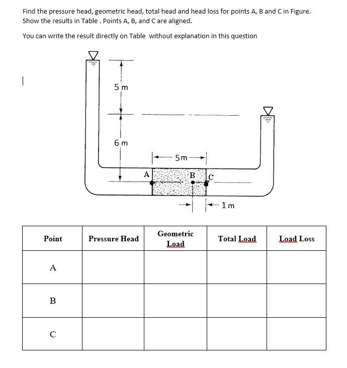 Solved Find the pressure head, geometric head, total head | Chegg.com