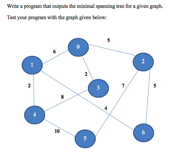 Solved Write a program that outputs the minimal spanning | Chegg.com