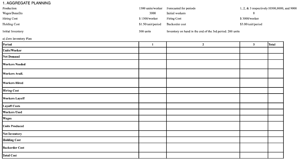 Solved Initial Inventory a) Zero Inventory Plan b) Constant | Chegg.com
