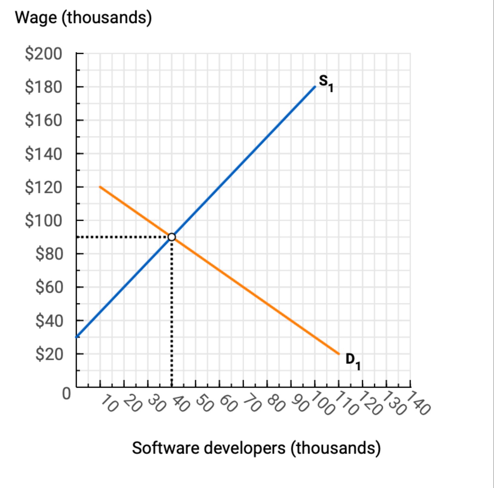 Solved The figures below show the supply and demand for | Chegg.com