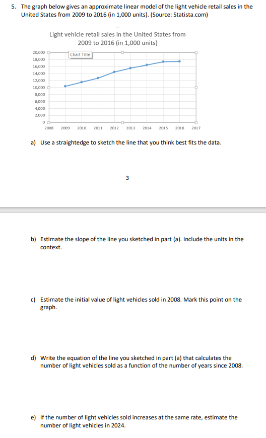 Solved 5. The graph below gives an approximate linear model | Chegg.com