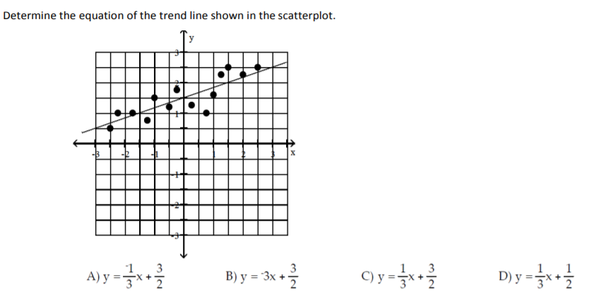 Solved Determine the equation of the trend line shown in the | Chegg.com