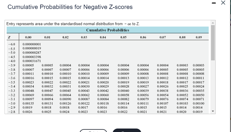 Solved Cumulative Probabilities for Negative | Chegg.com Solved Cumulative Probabilities for Negative | Chegg.com