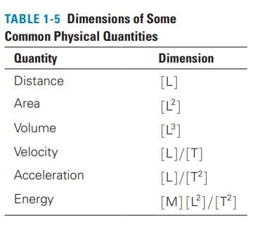 Solved The dimension of a t2 (a is acceleration, t is time) | Chegg.com
