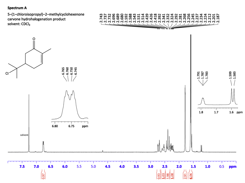 Using Spectrum A and data from the table in part C, | Chegg.com