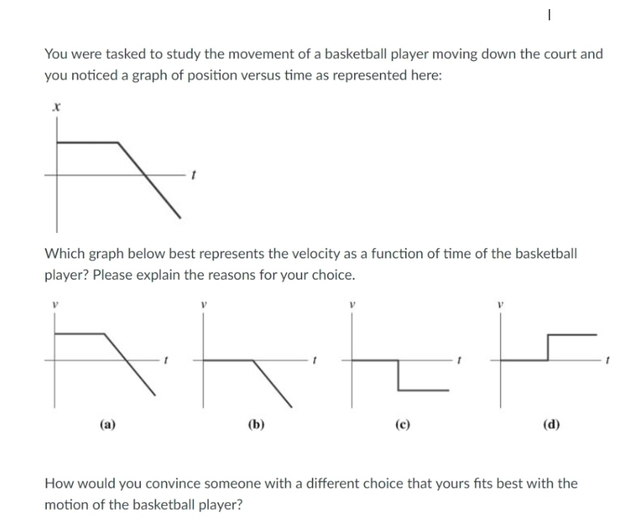 Solved The graph that best represents the velocity as a | Chegg.com