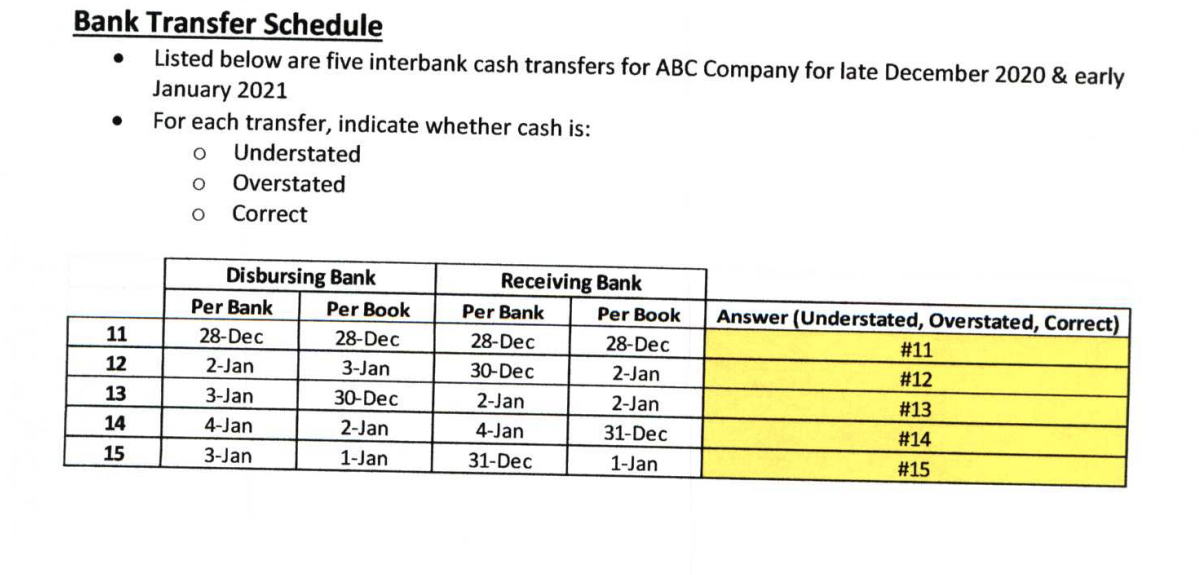 Bank Transfer Schedule Listed below are five | Chegg.com