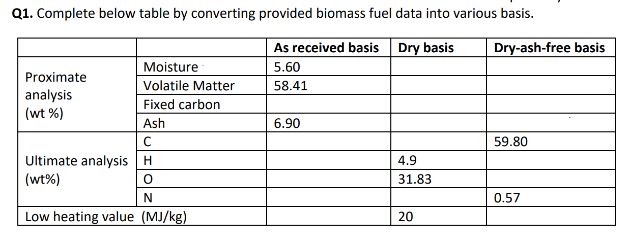 Solved Q1. ﻿Complete below table by converting provided | Chegg.com