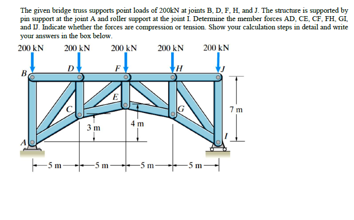 Solved The given bridge truss supports point loads of 200kN | Chegg.com
