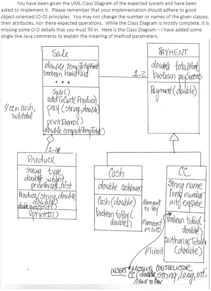 You have been given the UML Class Diagram of the | Chegg.com