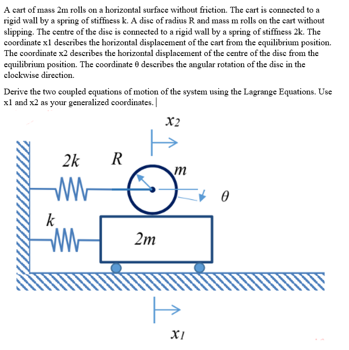 Solved A cart of mass 2m rolls on a horizontal surface | Chegg.com