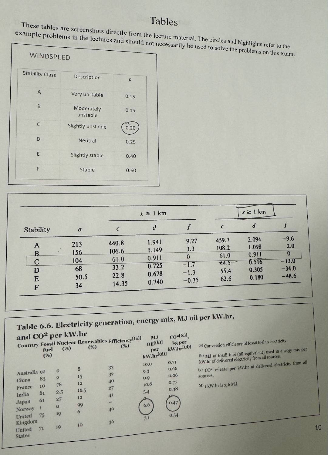 Solved Problem 5 (25 points)Suppose that Fairbanks Alaska | Chegg.com