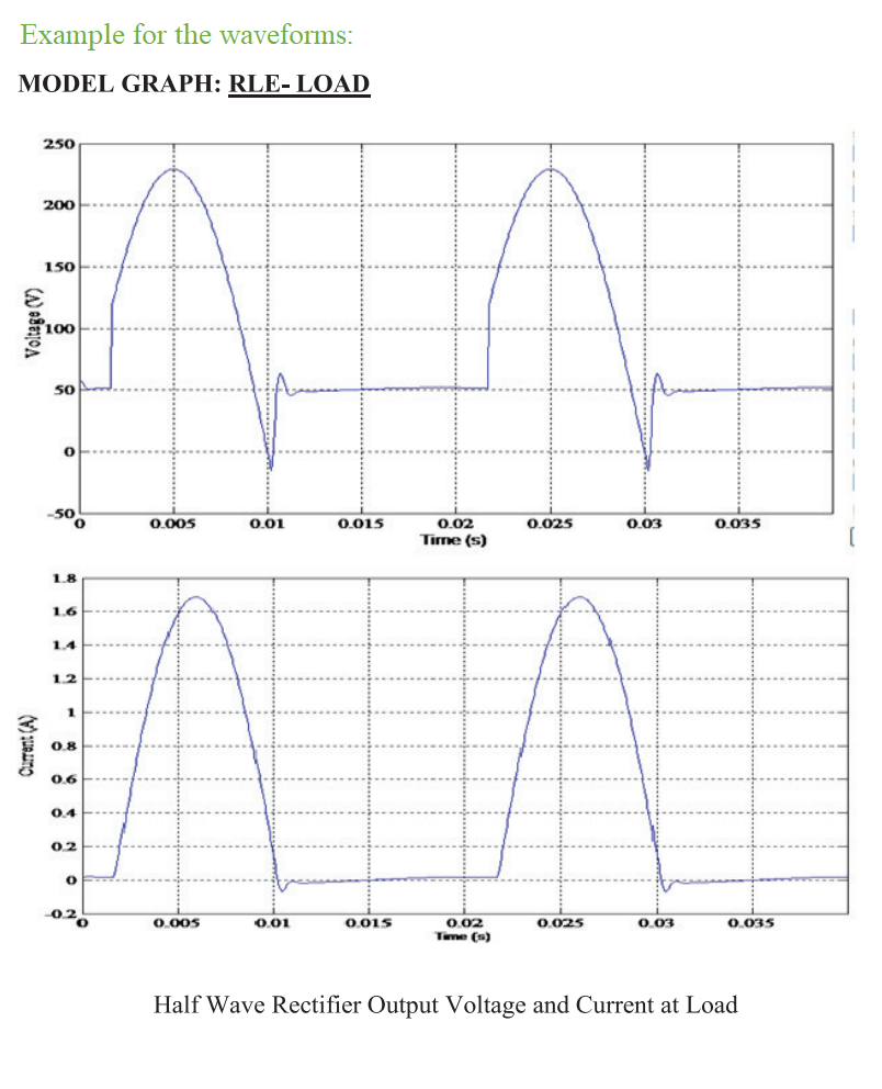 Solved MATLAB – a single phase half wave controlled | Chegg.com