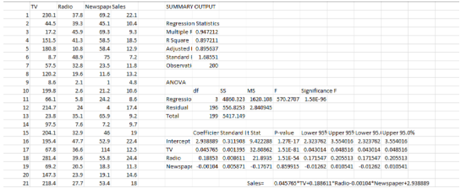 Solved DIRECTIONS. 1. Perform SINGLE LINEAR REGRESSION on | Chegg.com