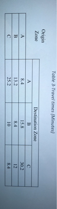 Trip Distribution Figure 1 depicts a hypothetical | Chegg.com