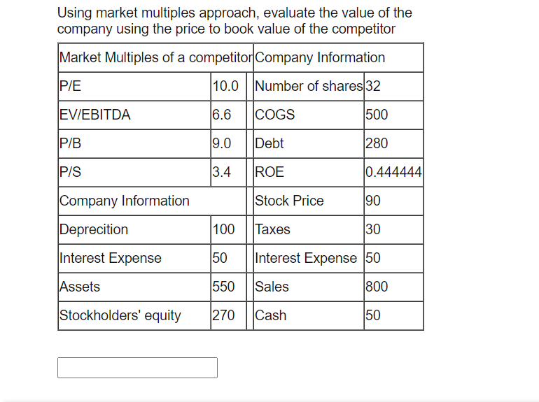 Solved Using market multiples approach, evaluate the value | Chegg.com