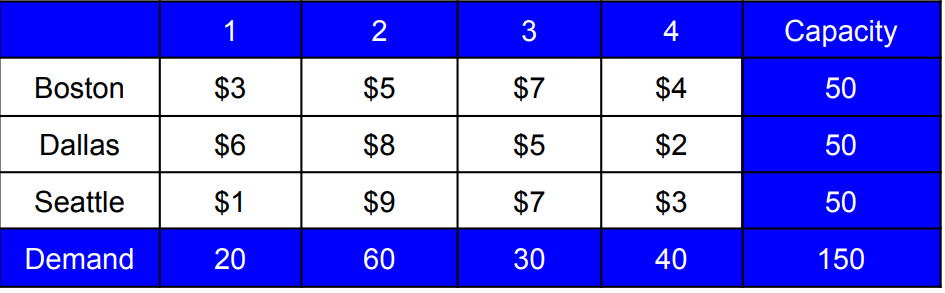 Solved Referring to the above problem, solve it by | Chegg.com