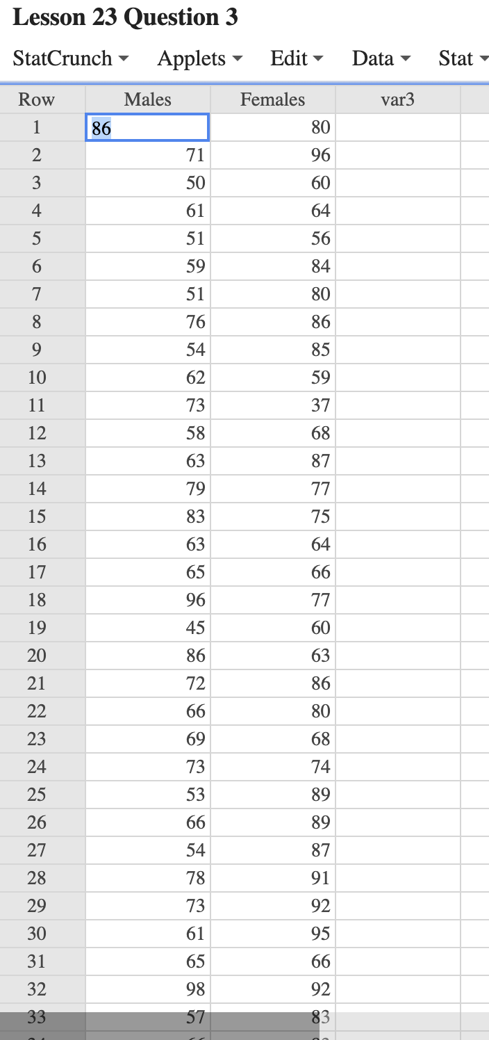 Solved The StatCrunch data set for this exercise contains | Chegg.com