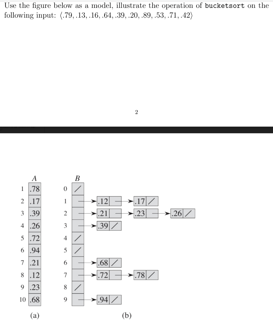Solved Use the figure below as a model, illustrate the | Chegg.com